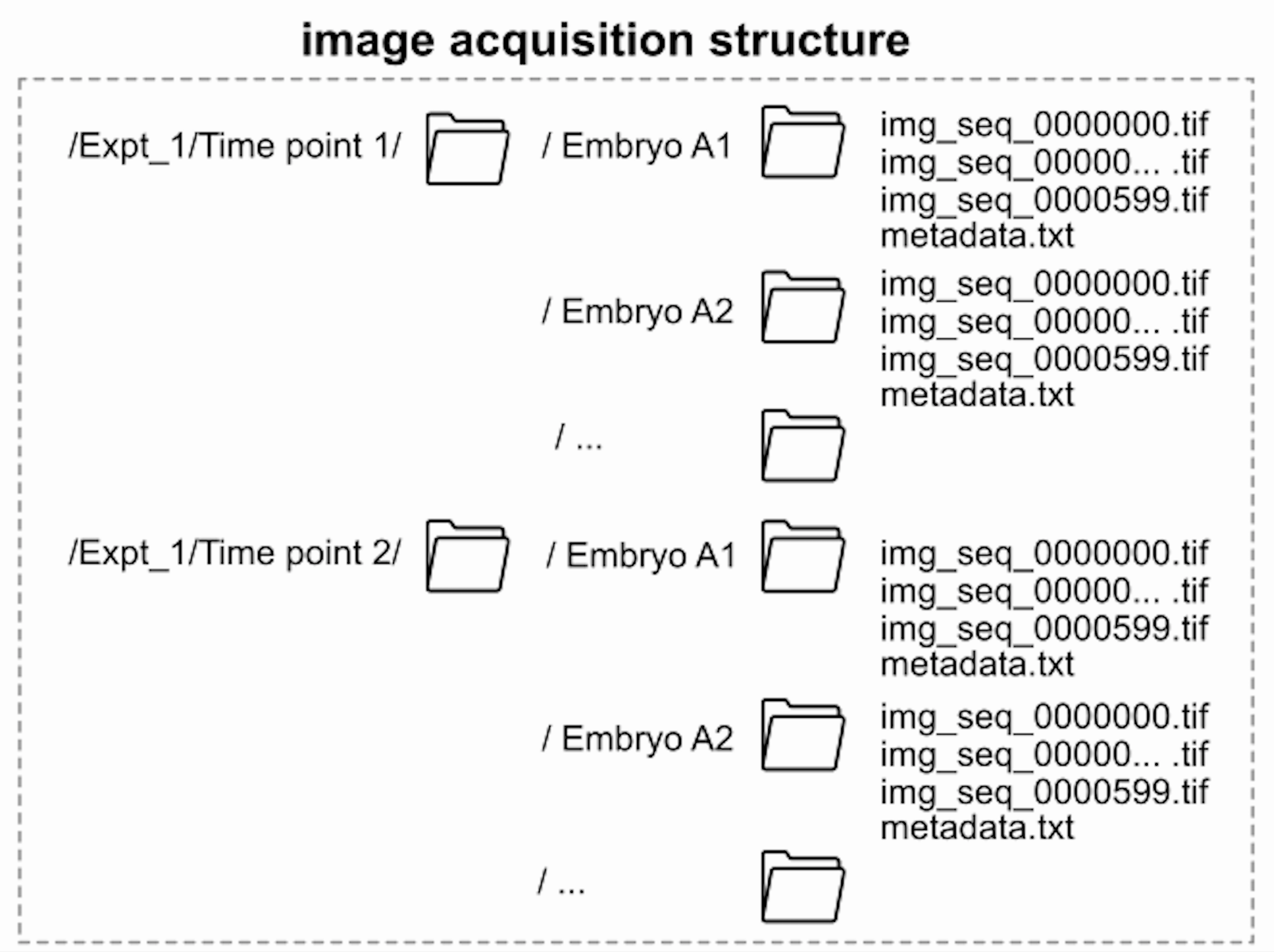 EmbryoCV”] | [“A Python package for quantifying embryonic development”]